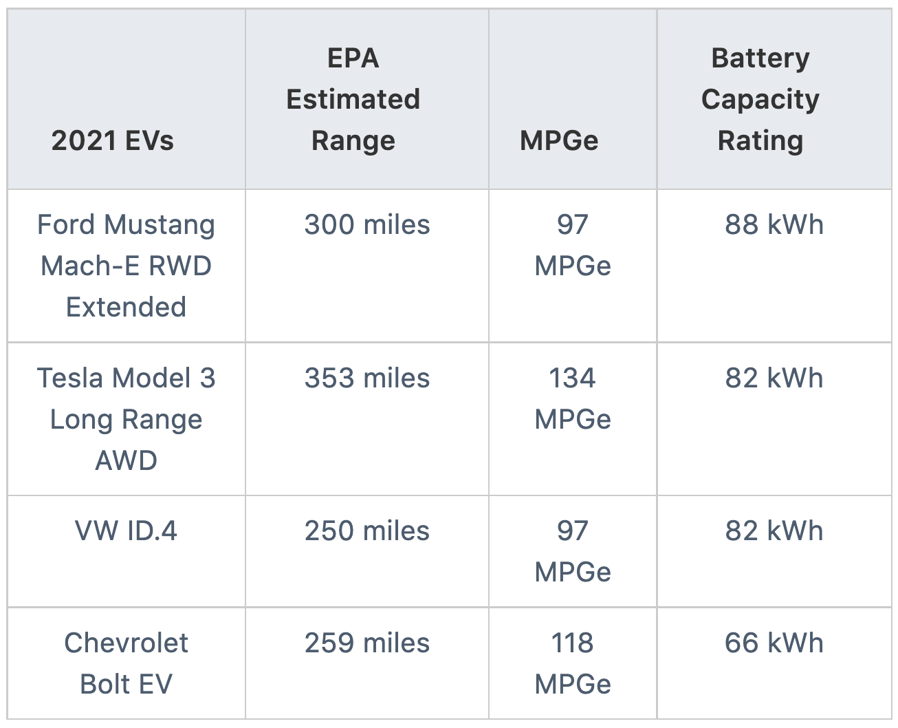 What is an Electric Vehicle (EV) Traction Battery? | Auto Upkeep Blog